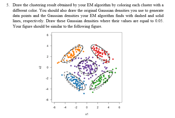 1. Generate random data points from five bivariate | Chegg.com