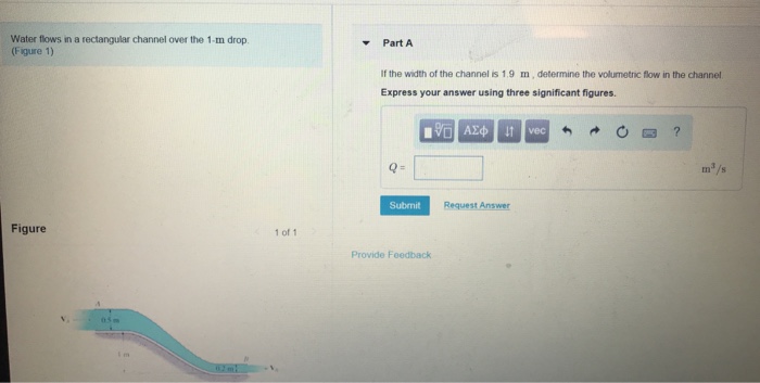 Solved Water flows in a rectangular channel over the 1-m | Chegg.com