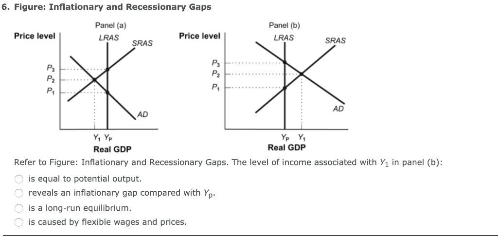 Solved 1. Figure: AD-AS Aggregate price level LRAS SRAS AD2 | Chegg.com