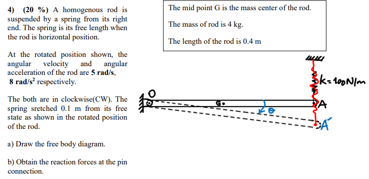 Solved 4) (20%) A homogenous rod is suspended by a spring | Chegg.com