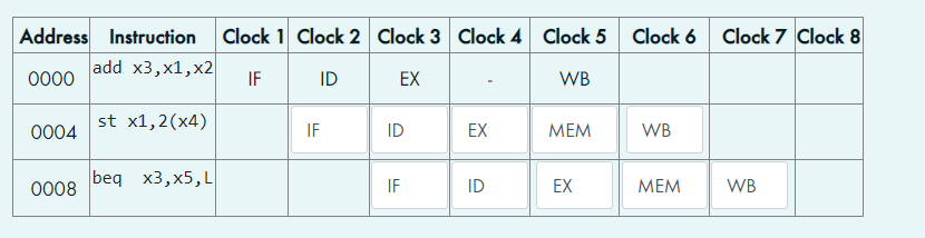 Solved Given the 'basic' pipeline shown below, with the | Chegg.com