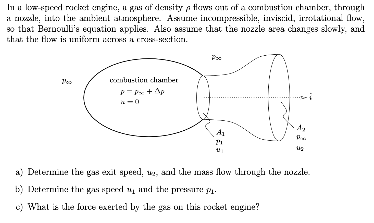 Solved In a low-speed rocket engine, a gas of density p | Chegg.com