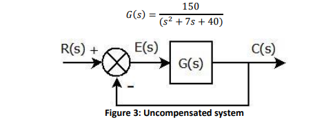 Solved An uncompensated plant shown in Figure 3 has forward | Chegg.com