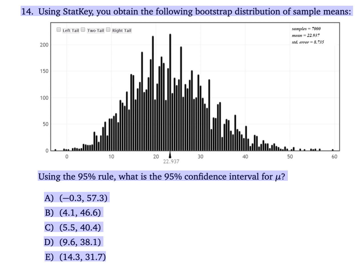 Solved 14. Using StatKey, you obtain the following bootstrap | Chegg.com