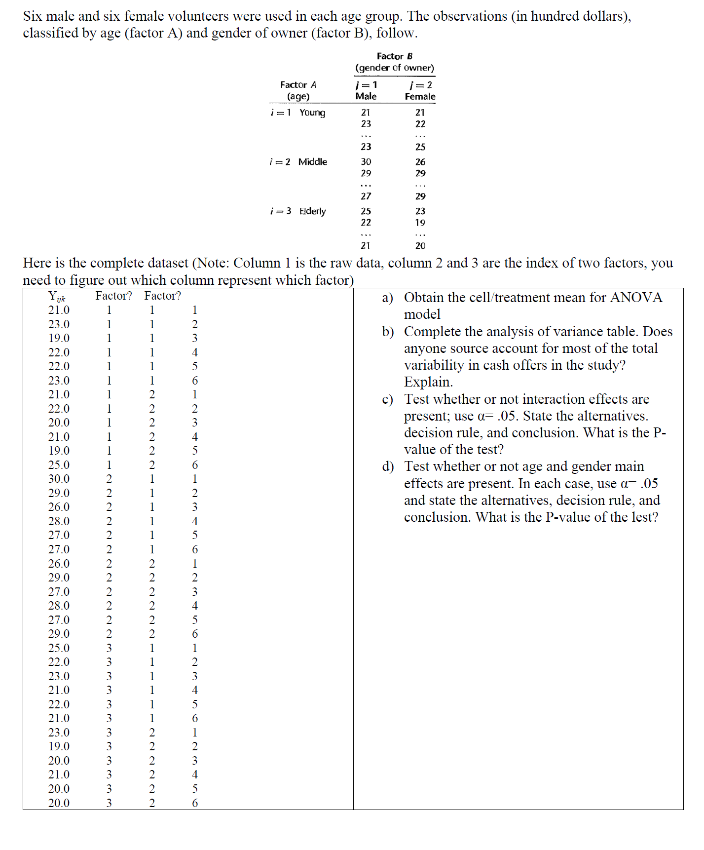 Six male and six female volunteers were used in each | Chegg.com