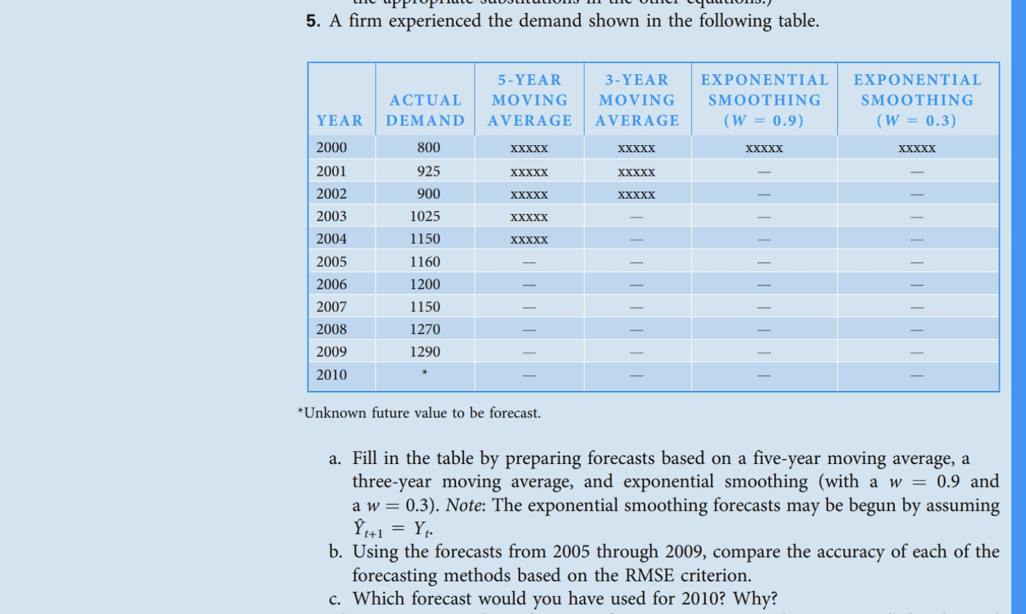 Solved 5. A firm experienced the demand shown in the | Chegg.com