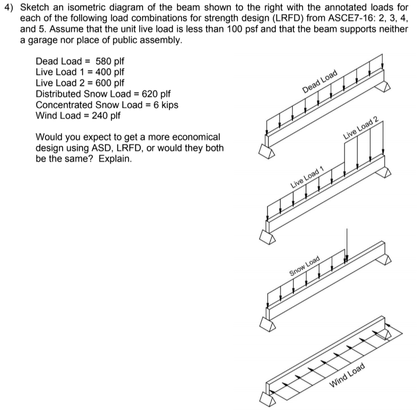Solved 4) Sketch an isometric diagram of the beam shown to | Chegg.com