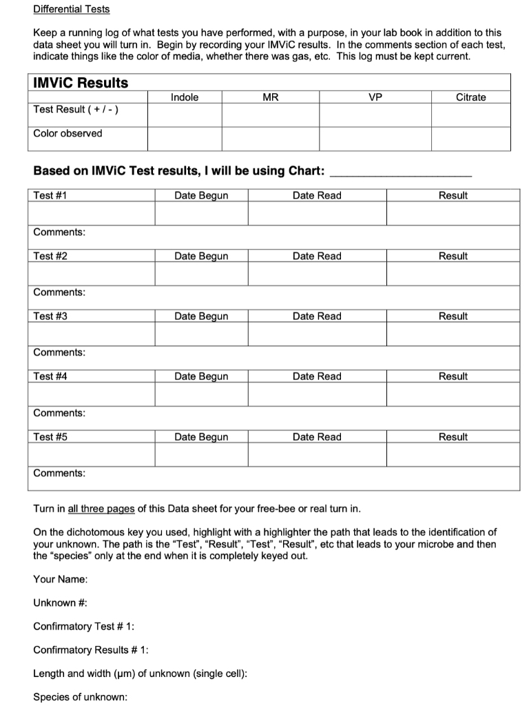 [Solved]: Chart A: I MV IC + Enterobacter aerogenes Ent