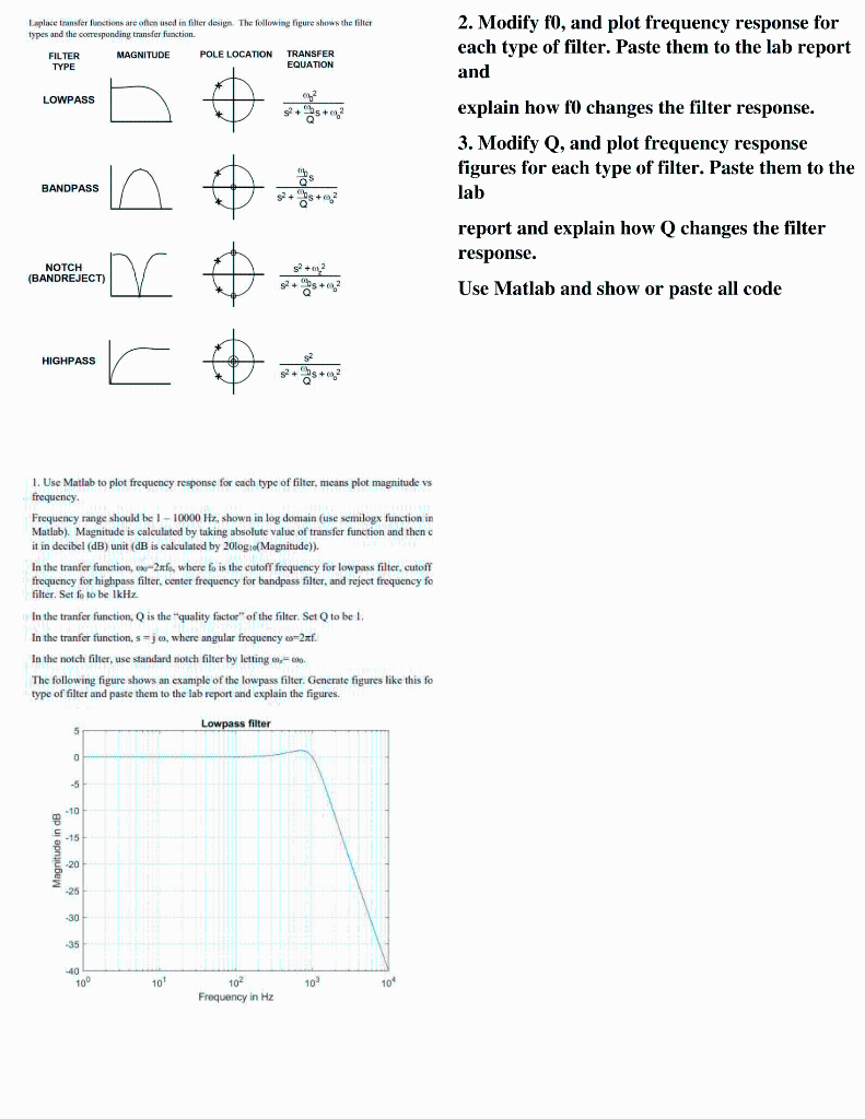 Solved 2. Modify fo, and plot frequency response for each | Chegg.com