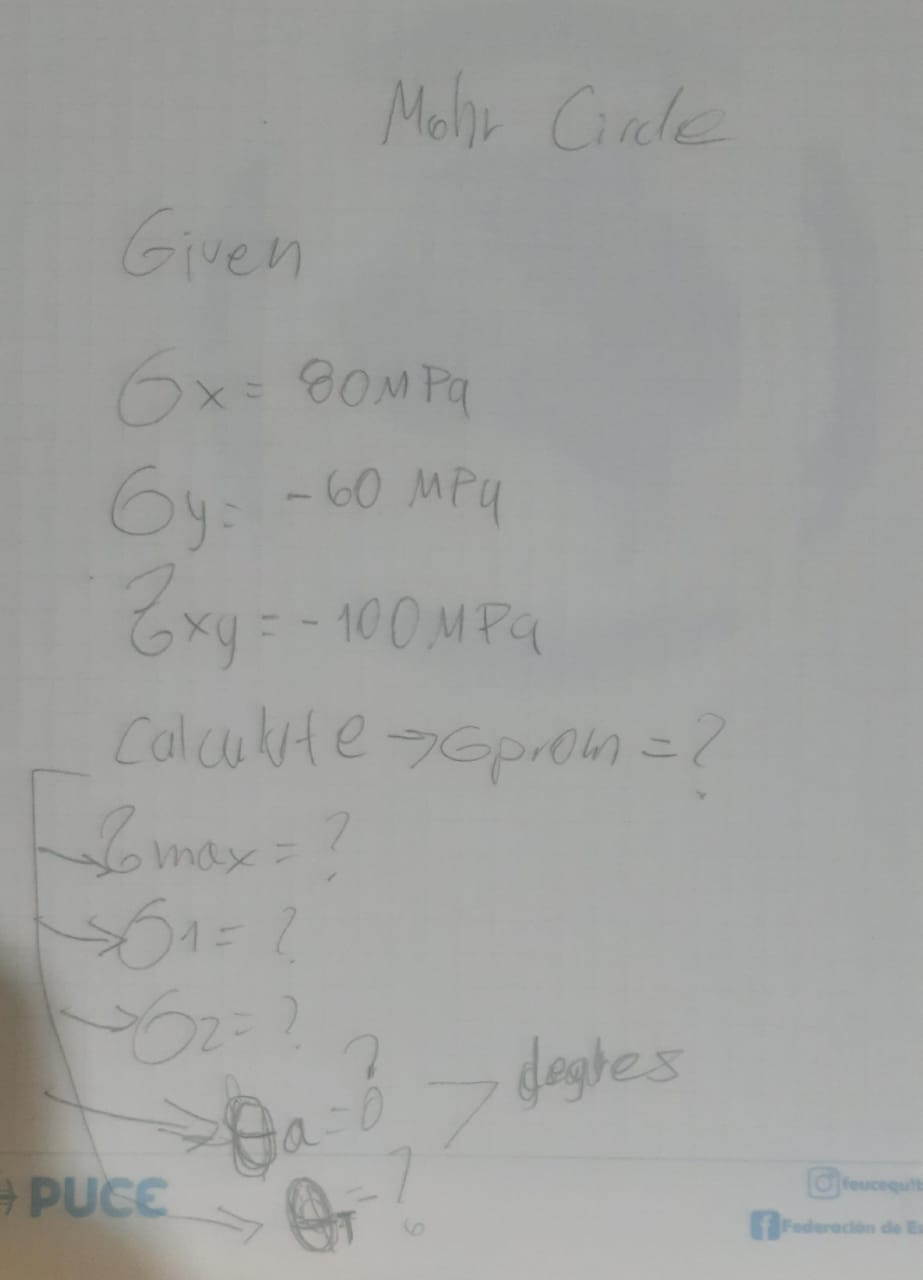 Solved MOHR CIRCLE | Chegg.com