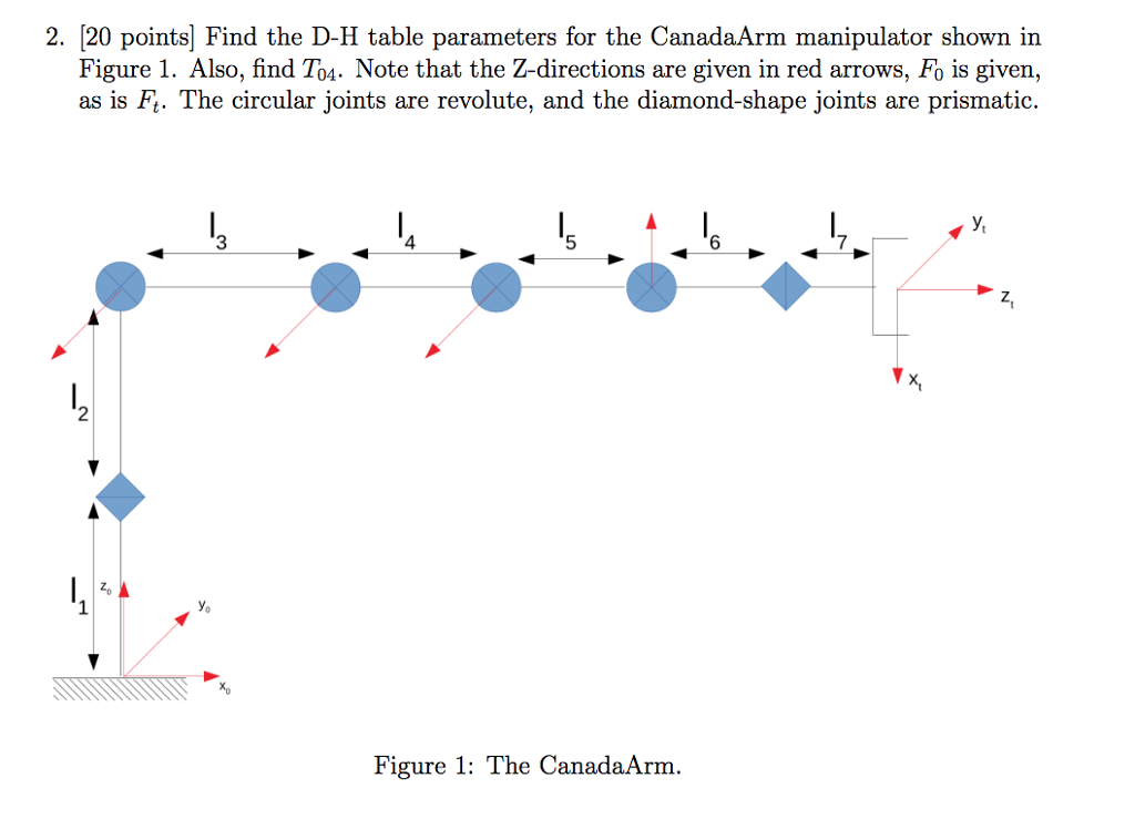 Calculate the DH parameters for the following | Chegg.com