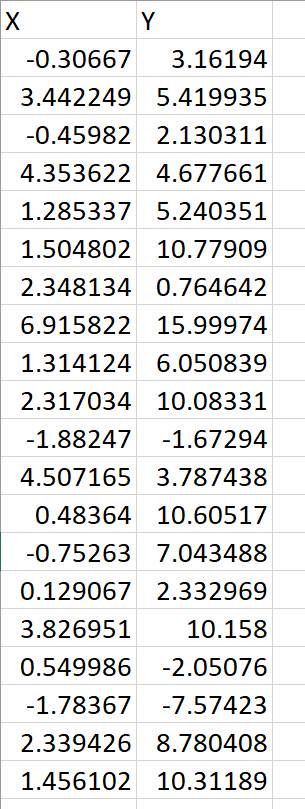 (R) The file paired. csv contains 20 observations of | Chegg.com