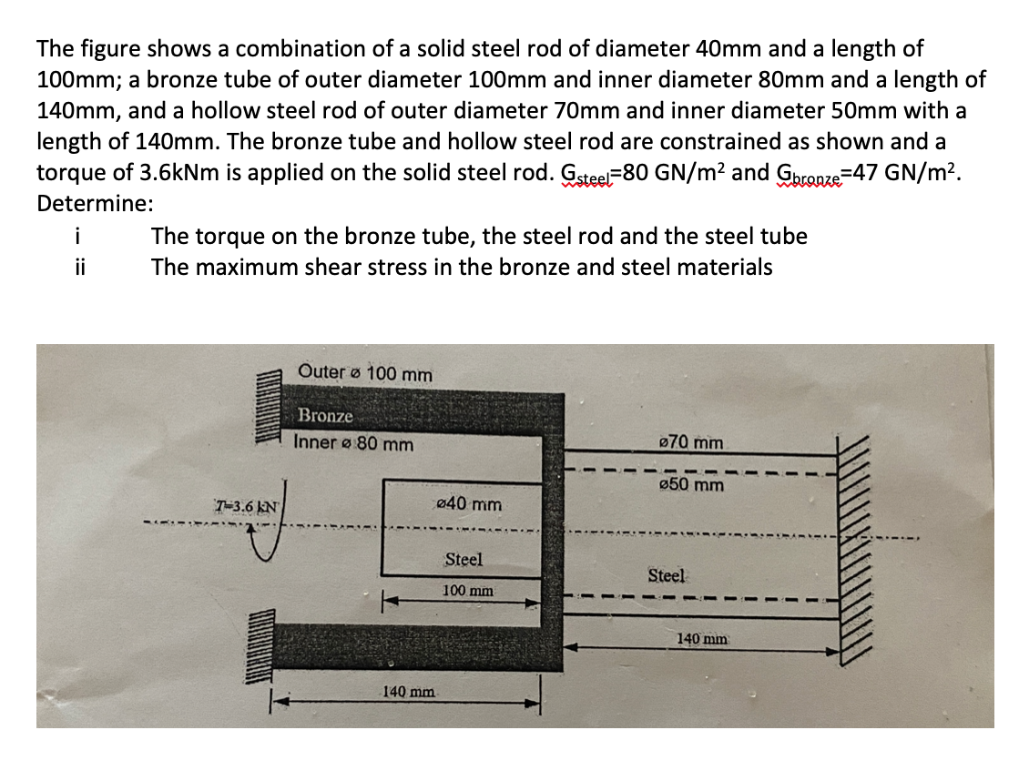 Solved The figure shows a combination of a solid steel rod | Chegg.com