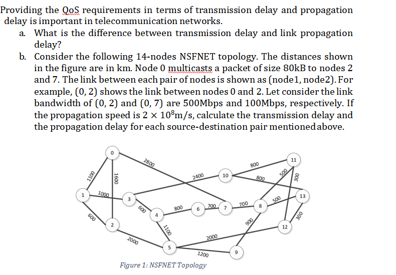 Solved Providing the QoS requirements in terms of | Chegg.com