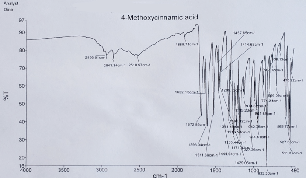 Solved that are Attach the IR spectrum of 4-methoxycinnamic | Chegg.com