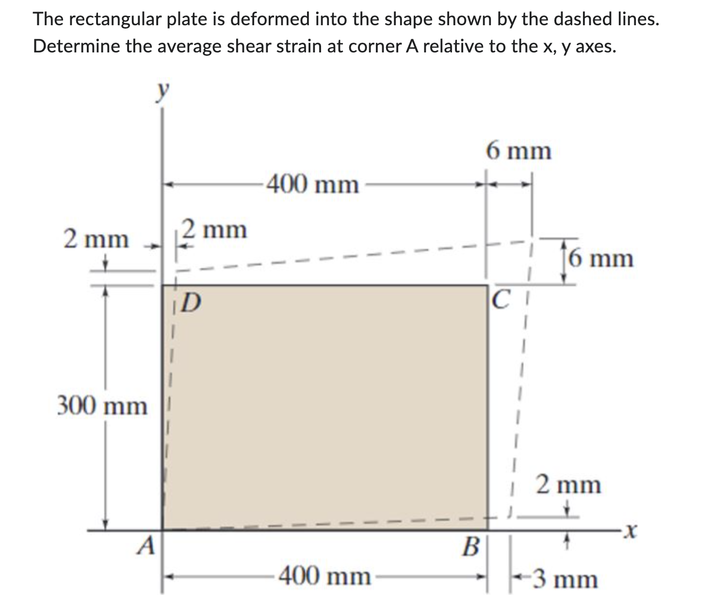 Solved The rectangular plate is deformed into the shape | Chegg.com