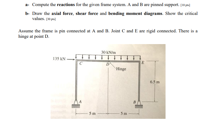 Solved a- Compute the reactions for the given frame system. | Chegg.com
