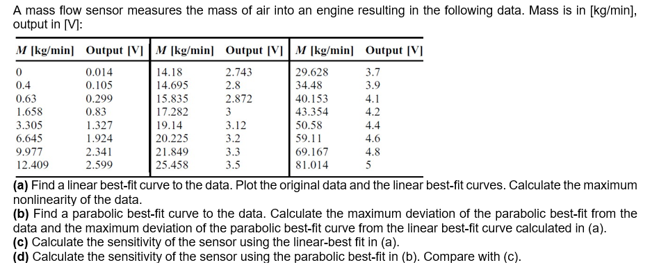 Solved A mass flow sensor measures the mass of air into an | Chegg.com