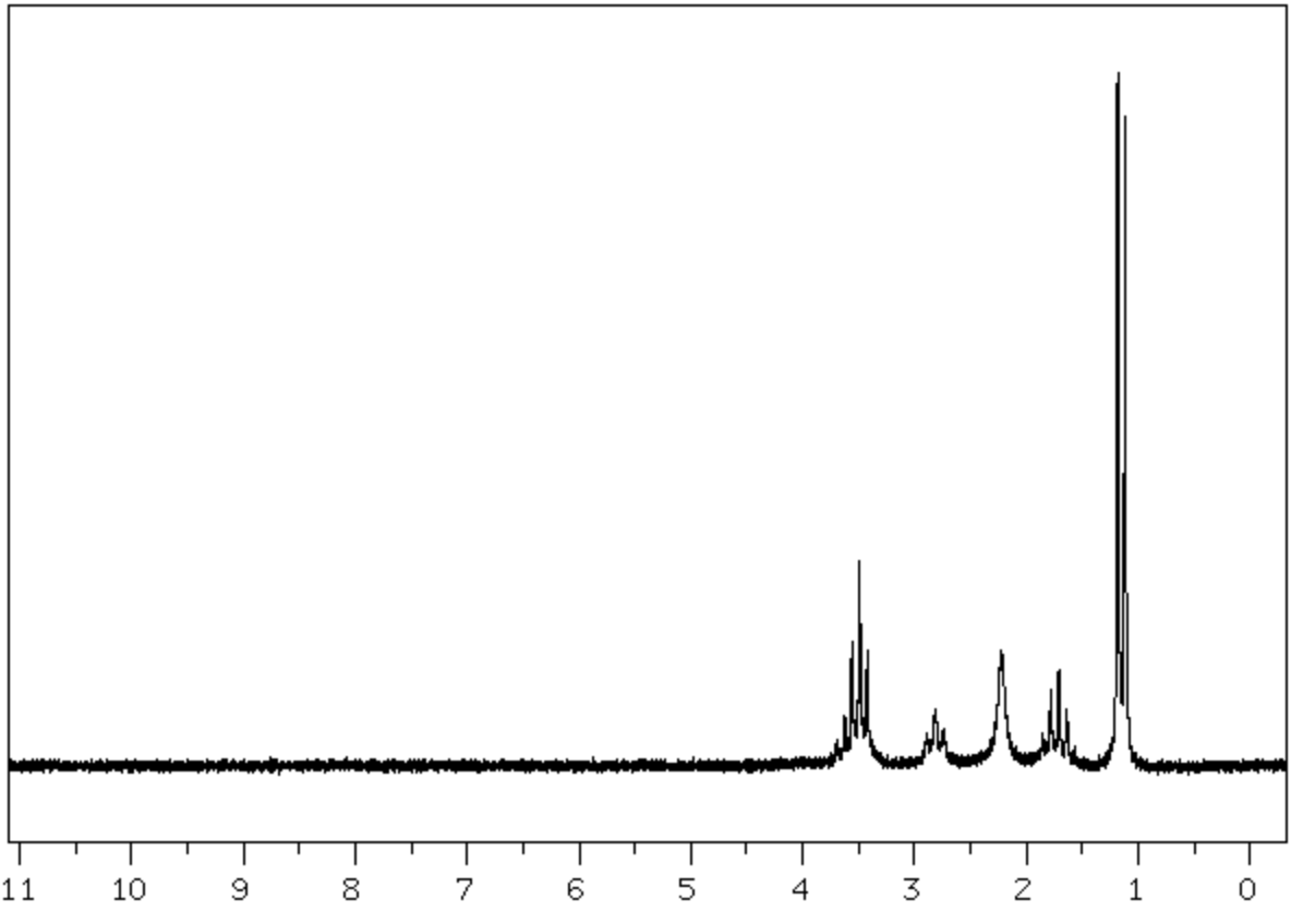 Solved 5. SDBS-'H NMRSDBS No. 1843HSP-04-333 CHINO | Chegg.com