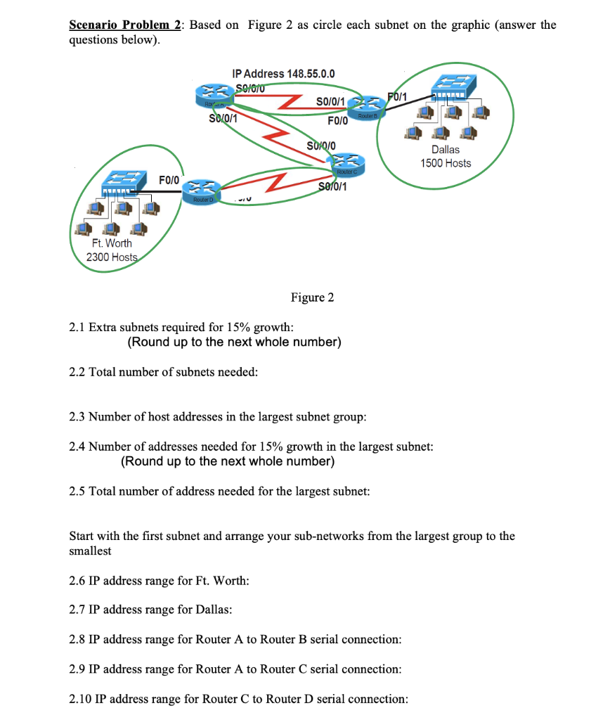 Solved Scenario Problem 2: Based on Figure 2 as circle each | Chegg.com