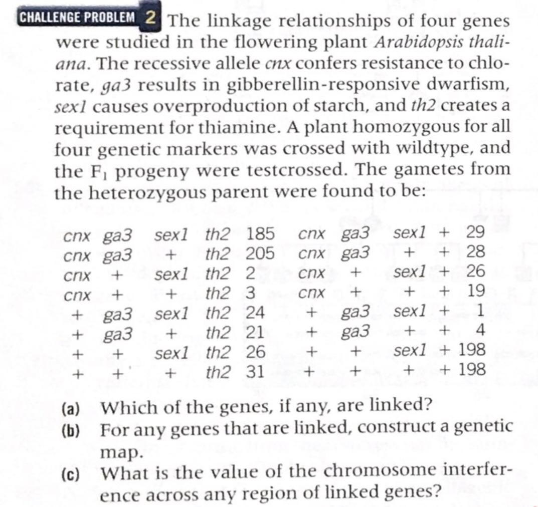 Solved CHALLENGE PROBLEM 2 The linkage relationships of four | Chegg.com
