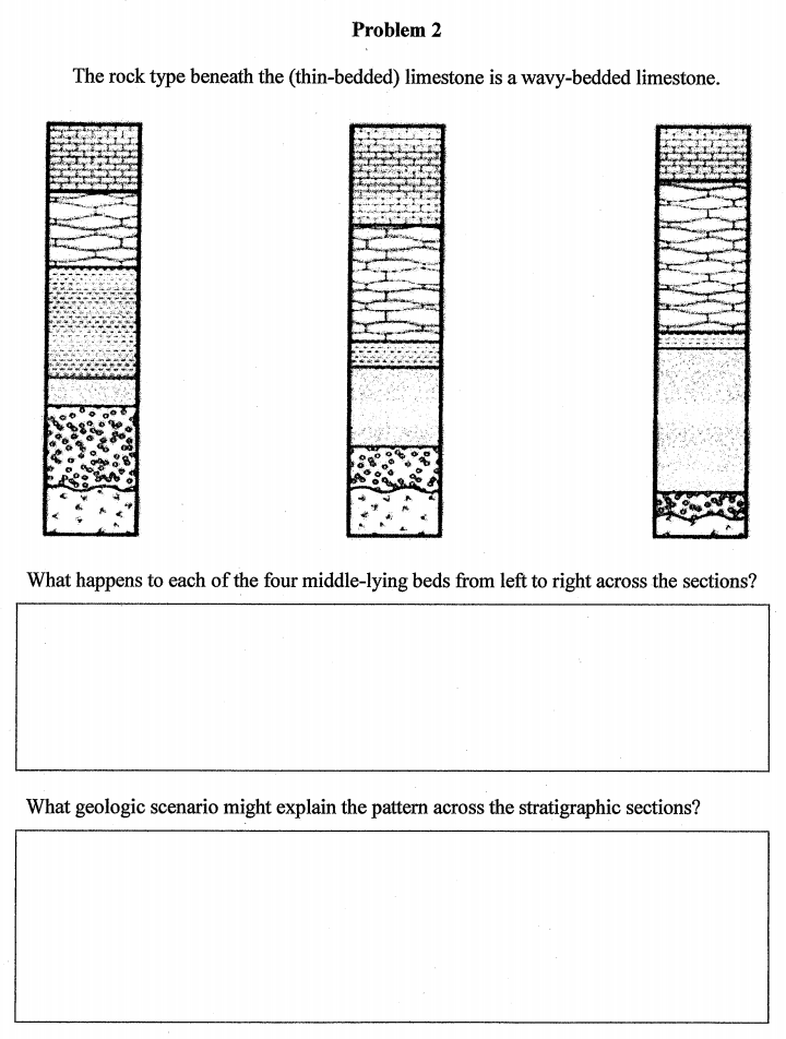 Solved Problem 2 The rock type beneath the (thin-bedded) | Chegg.com