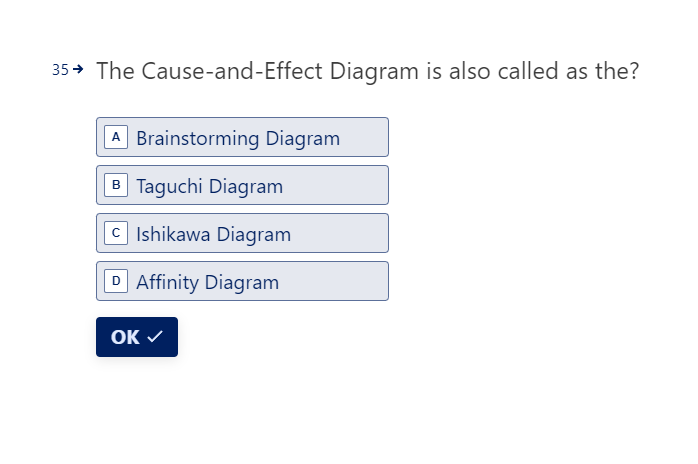 Solved 35→ ﻿The Cause-and-Effect Diagram is also called as | Chegg.com