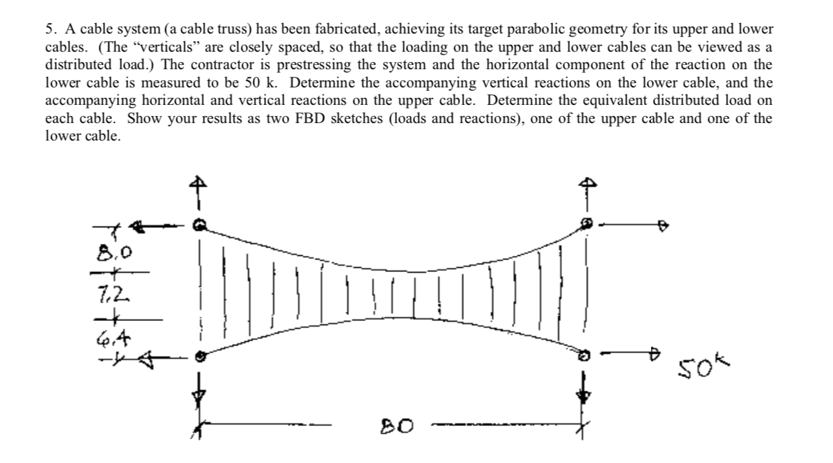 5. A cable system (a cable truss) has been | Chegg.com