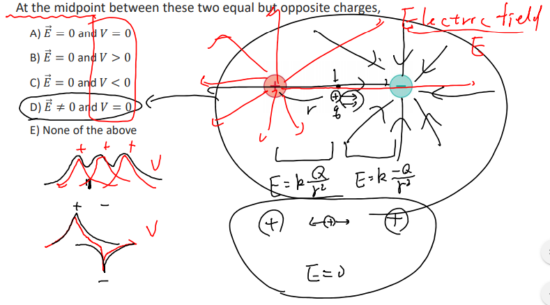 Solved Charge q is a test charge used to measure the | Chegg.com