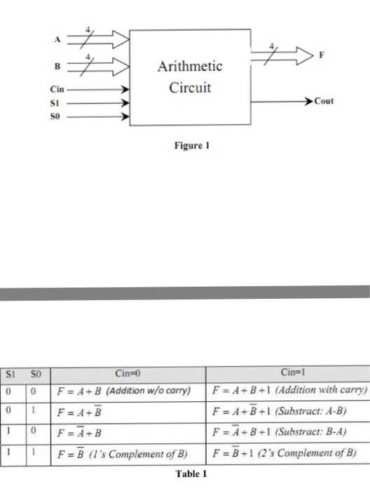 Solved Draw a circuit diagram to model the functionality of | Chegg.com
