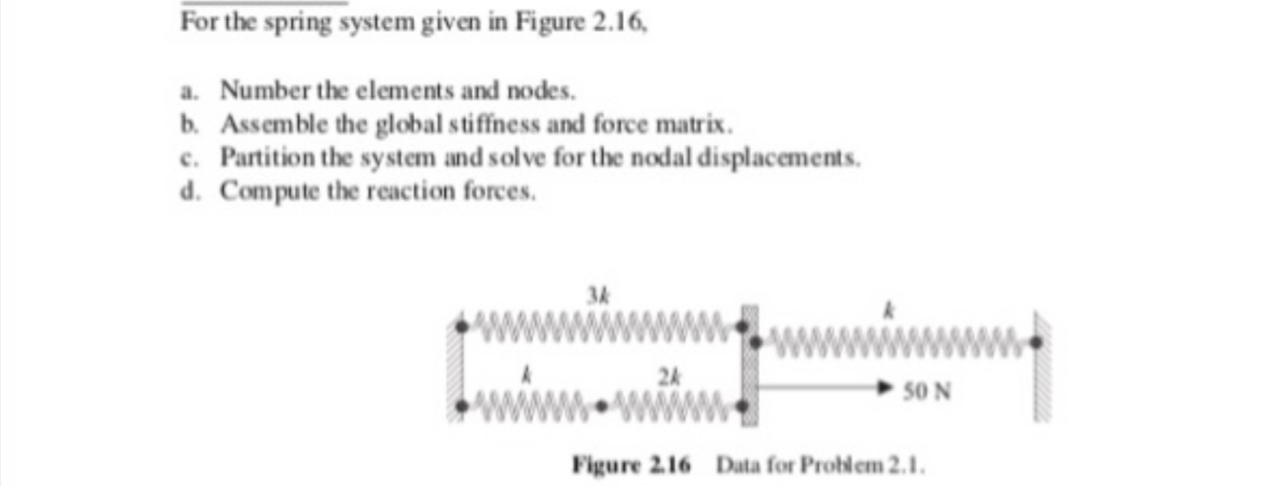 Solved For the spring system given in Figure 2.16, a. Number | Chegg.com