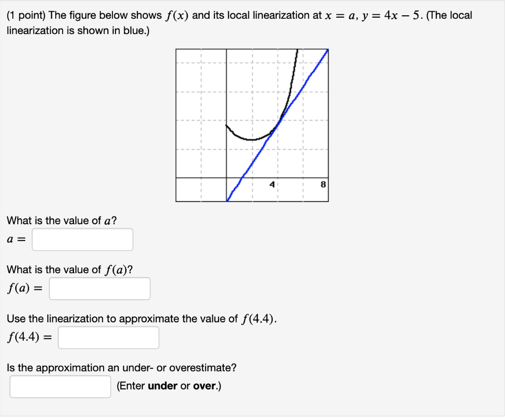 Solved (1 point) The figure below shows f(x) and its local | Chegg.com