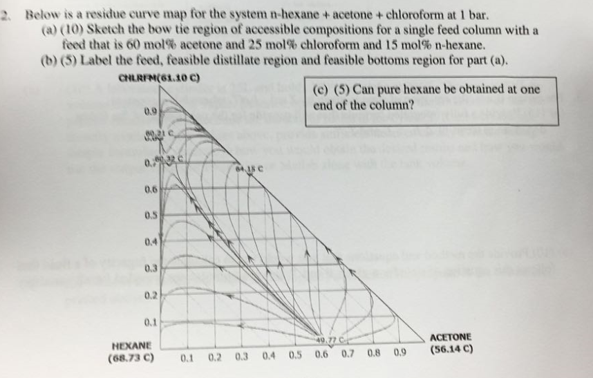 2. Below is a residue curve map for the system | Chegg.com