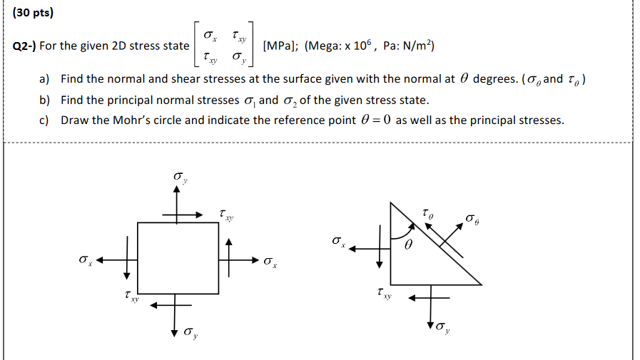 Solved (30 pts) . Q2-) For the given 2D stress state [MPa]; | Chegg.com