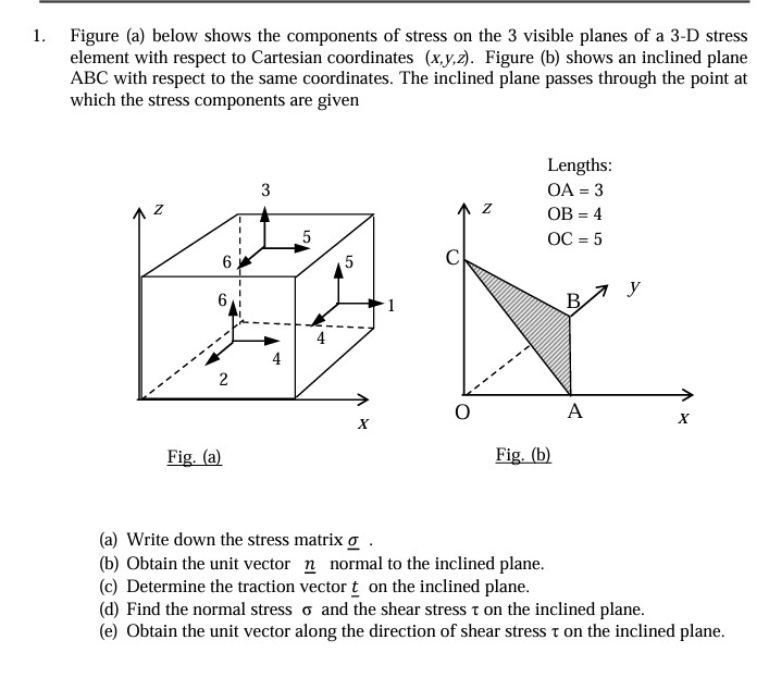 Solved Figure (a) ﻿below shows the components of stress on | Chegg.com