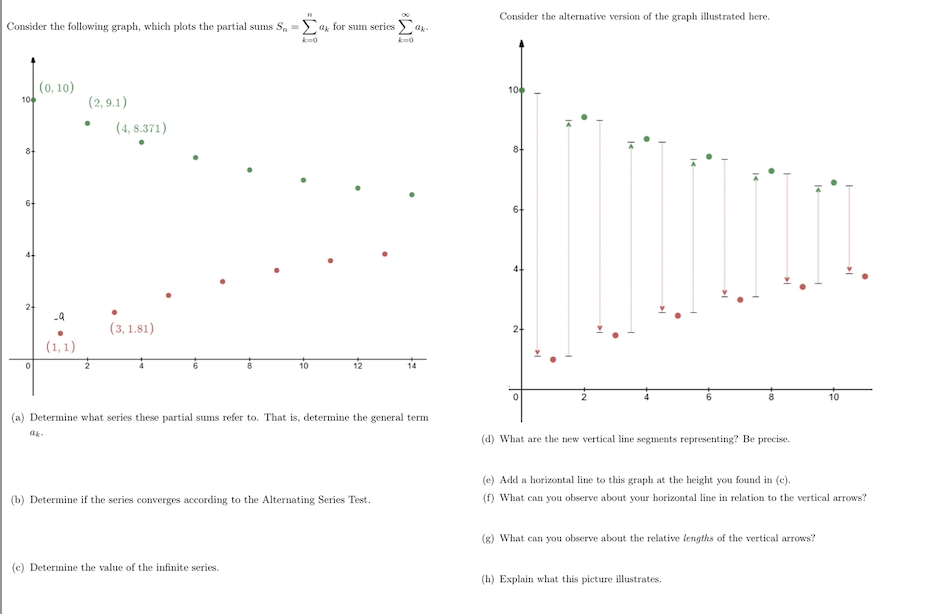 Consider the following graph, which plots the partial | Chegg.com