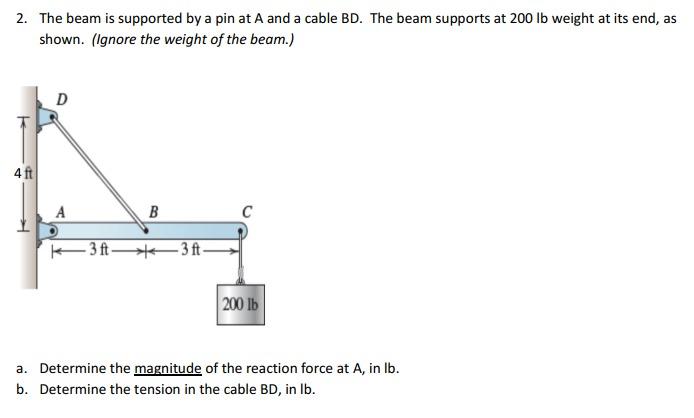 Solved 2. The beam is supported by a pin at A and a cable | Chegg.com