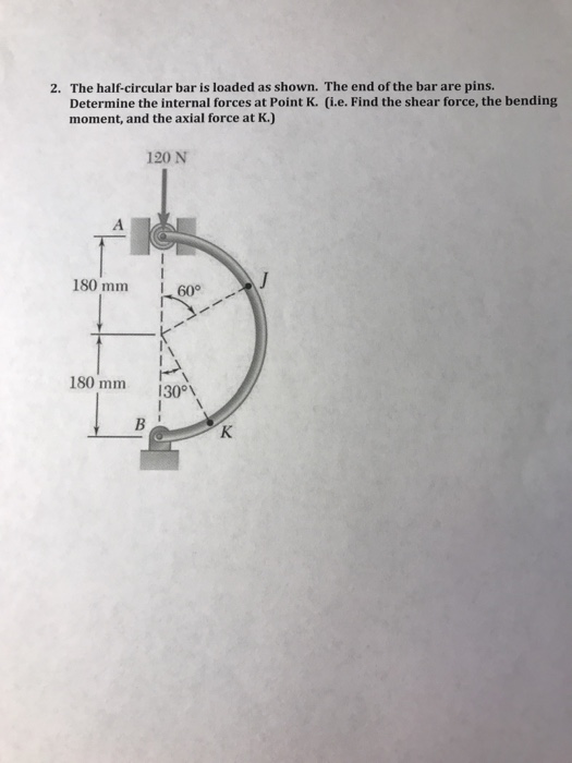 Solved The half-circular bar is loaded as shown. The end of | Chegg.com