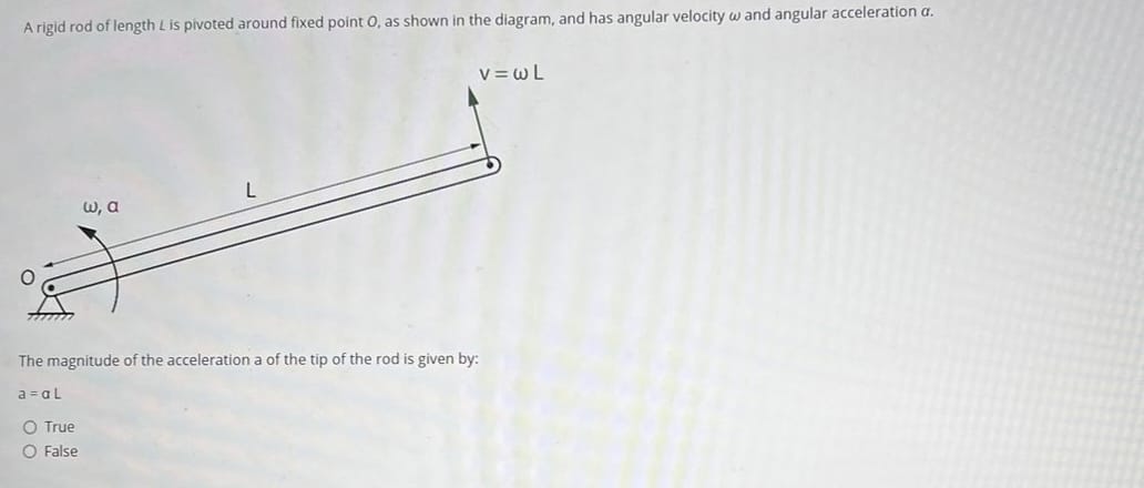 Solved A rigid rod of length L is pivoted around fixed point | Chegg.com