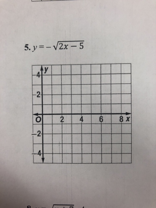 Solved graph each function. state the domain and range of | Chegg.com