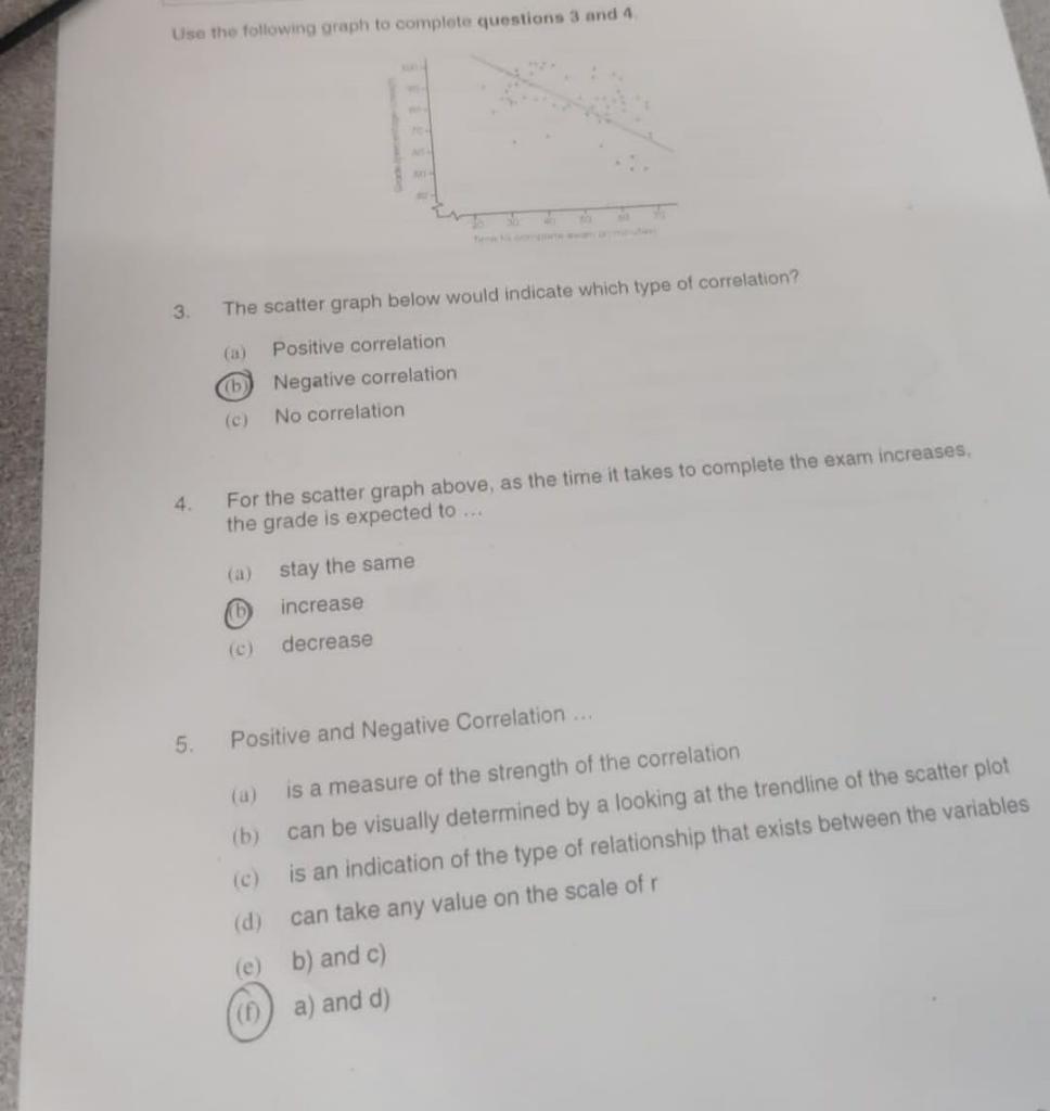 Solved Use the following araph to complete questions 3 and 4 | Chegg.com