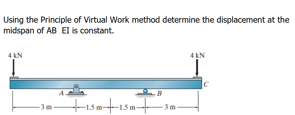 Solved Using the Principle of Virtual Work method determine | Chegg.com