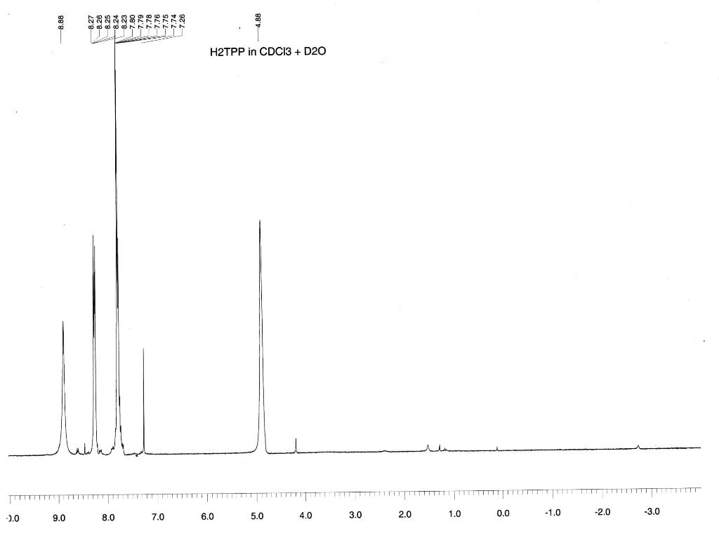 NMR Analysis of H2TPP a) What is the most unusual | Chegg.com