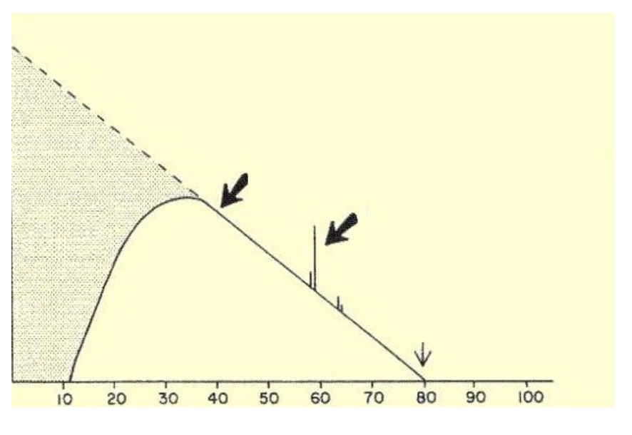 Solved Label the axis for this X-ray spectra. Label and | Chegg.com