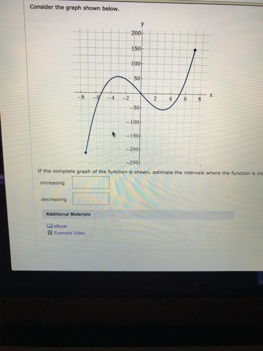 Solved Consider the graph shown below. 200 150 50 -8 50 100 | Chegg.com