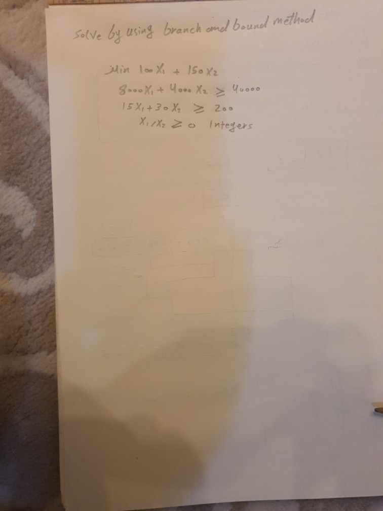 Solved Solve by using branch and bound method elin looXo + | Chegg.com