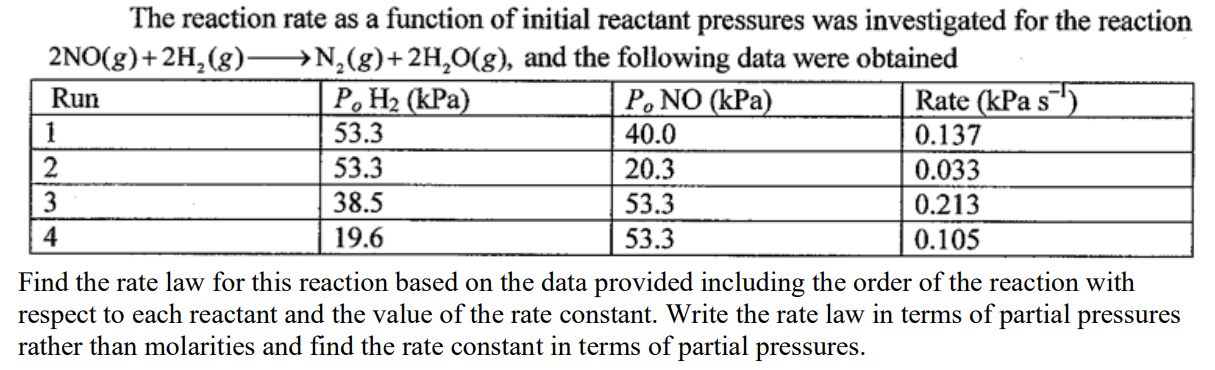 Solved The reaction rate as a function of initial reactant | Chegg.com