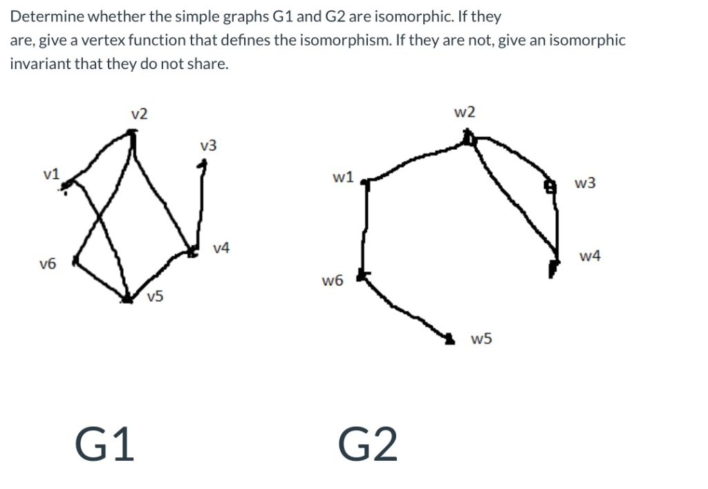 Solved Determine whether the simple graphs G1 and G2 are | Chegg.com