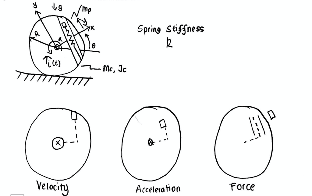 The disk of mass mc and cg moment of inertia Jc is | Chegg.com