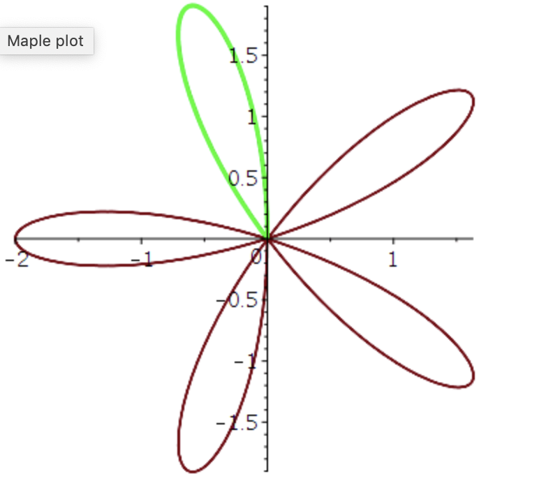 Solved In the figure below, you see a "flower" with a green | Chegg.com